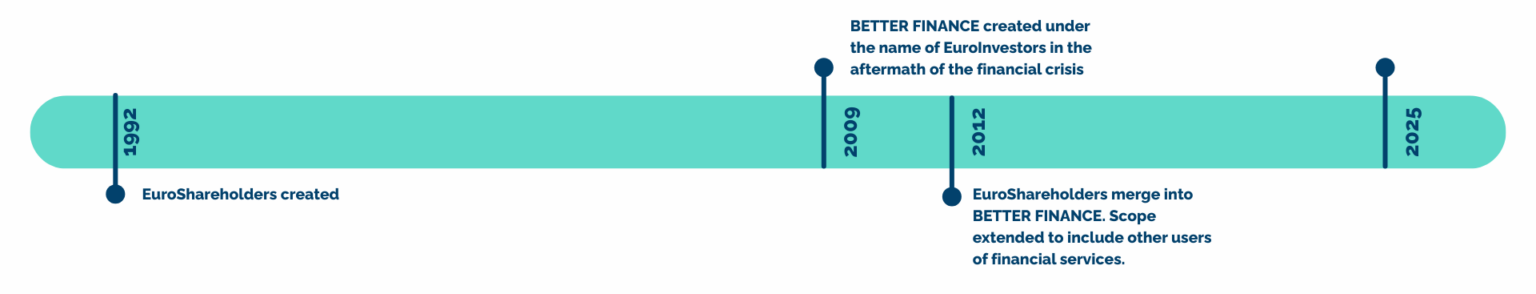About Us - BETTER FINANCE