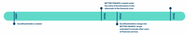 About Us - BETTER FINANCE