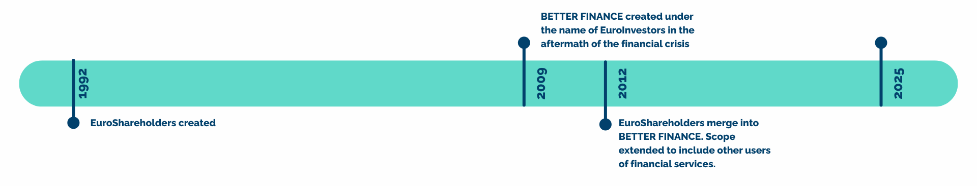 About Us - BETTER FINANCE