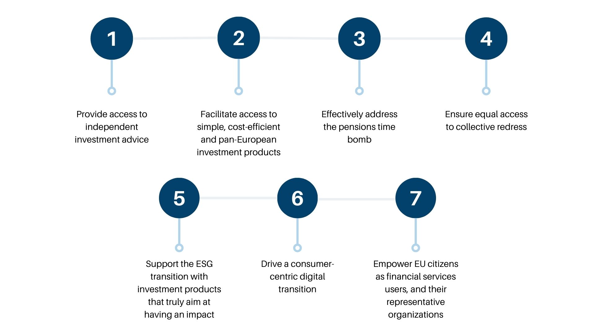Key Priorities - BETTER FINANCE